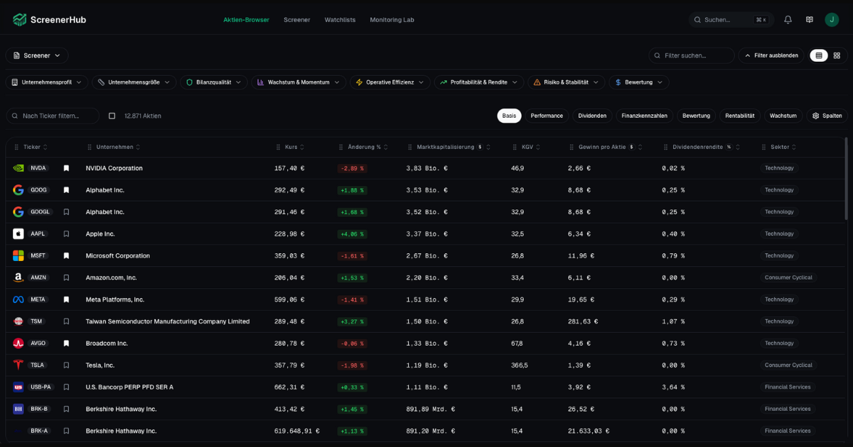 Stock Screener | Find Stocks to Watch | ScreenerHub